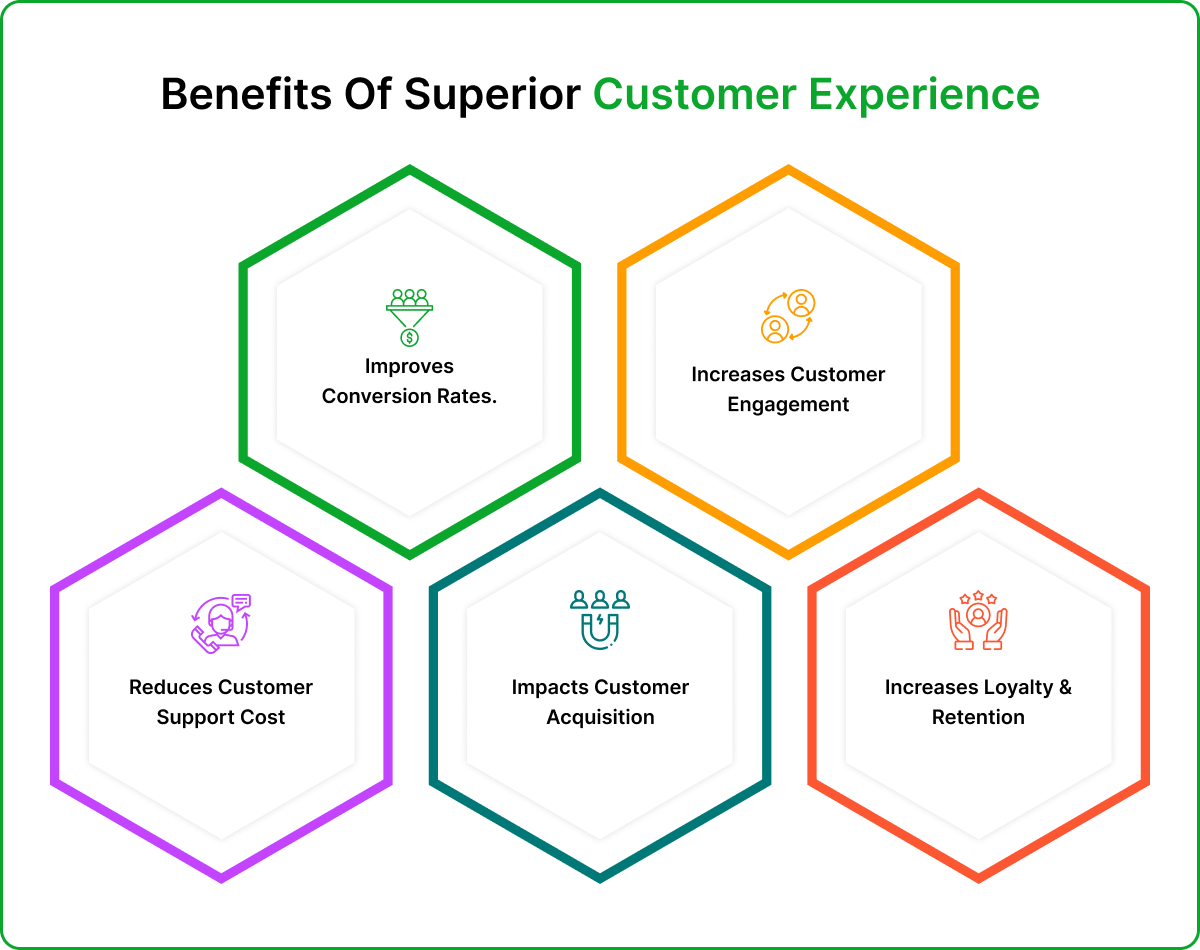 The Definitive Guide to Customer Experience - SaasAspire The Definitive Guide to Customer Experience - SaasAspire